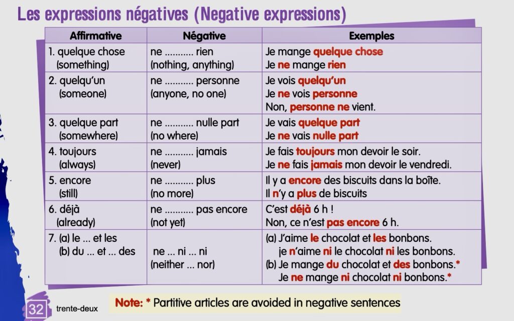 Negation - https://frenchlafail.com/home/